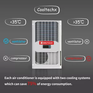 Cooltechx: Enclosure Air Conditioner