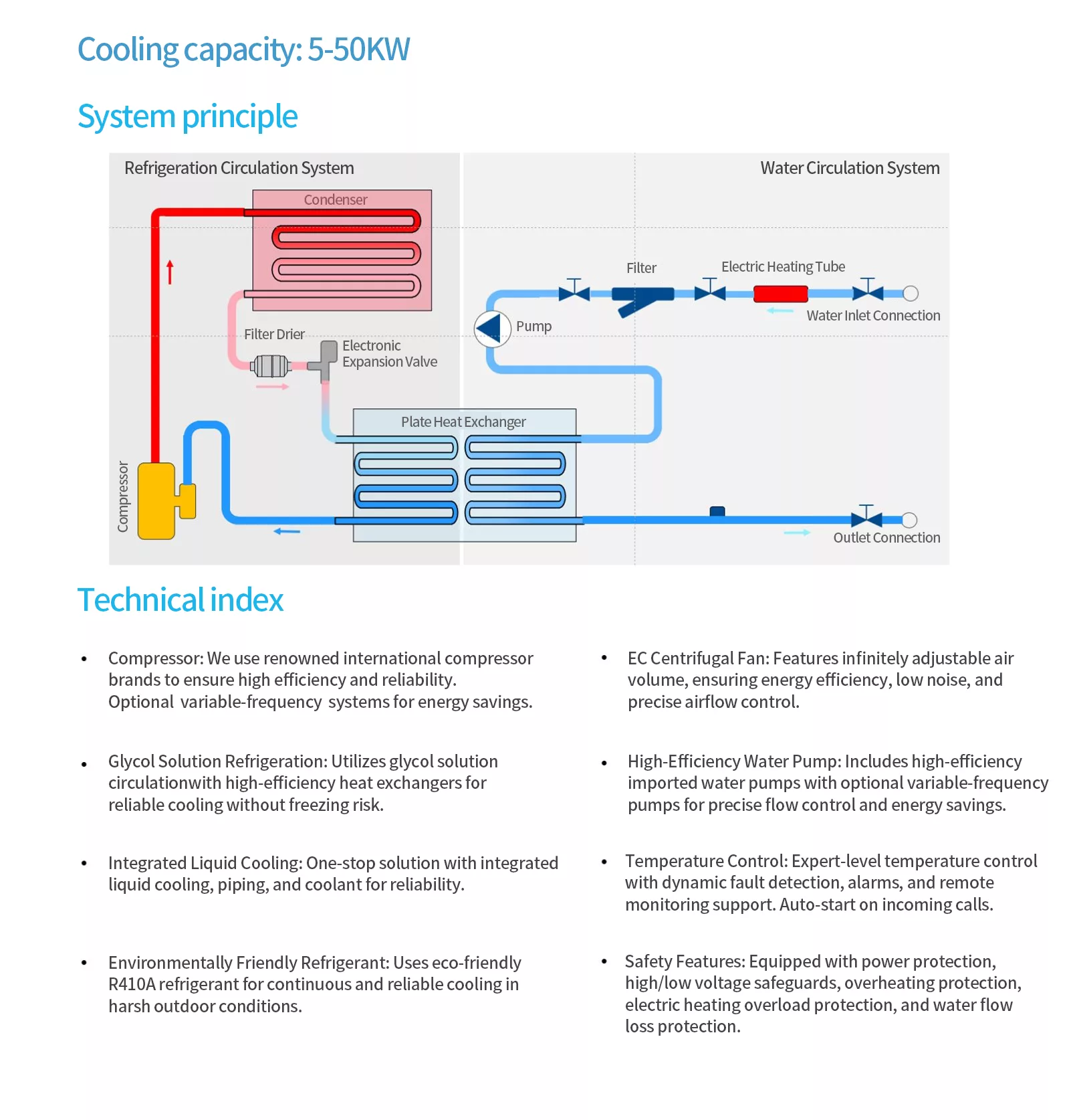 Efficiency and Sustainability: An Overview of Advanced Cooling System ...