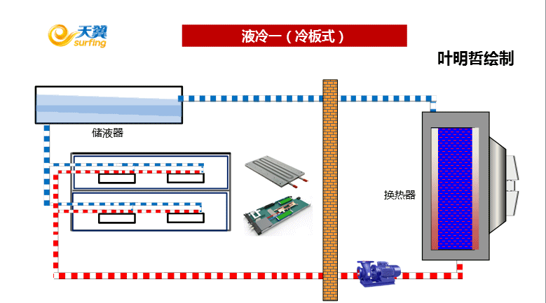 Graphic Explanation of Liquid Cooling Technology | Cooltechx