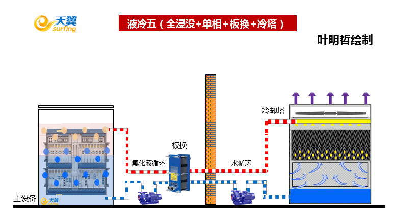 Graphic Explanation of Liquid Cooling Technology | Cooltechx